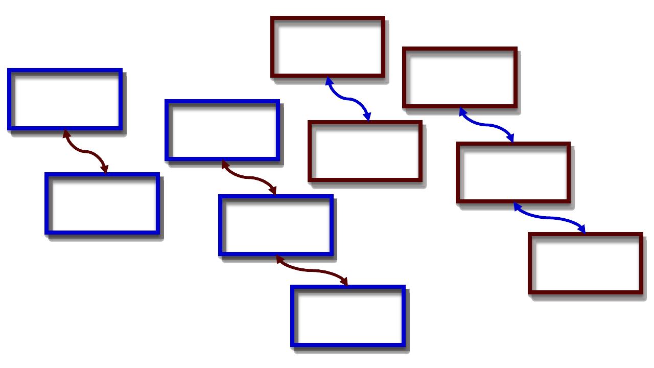 Is Code Organization Really Important In Programming? - Computer Corner